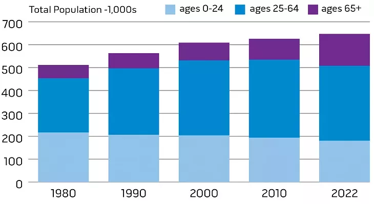 Vermont's Aging Population Is Transforming the State | Seven Days